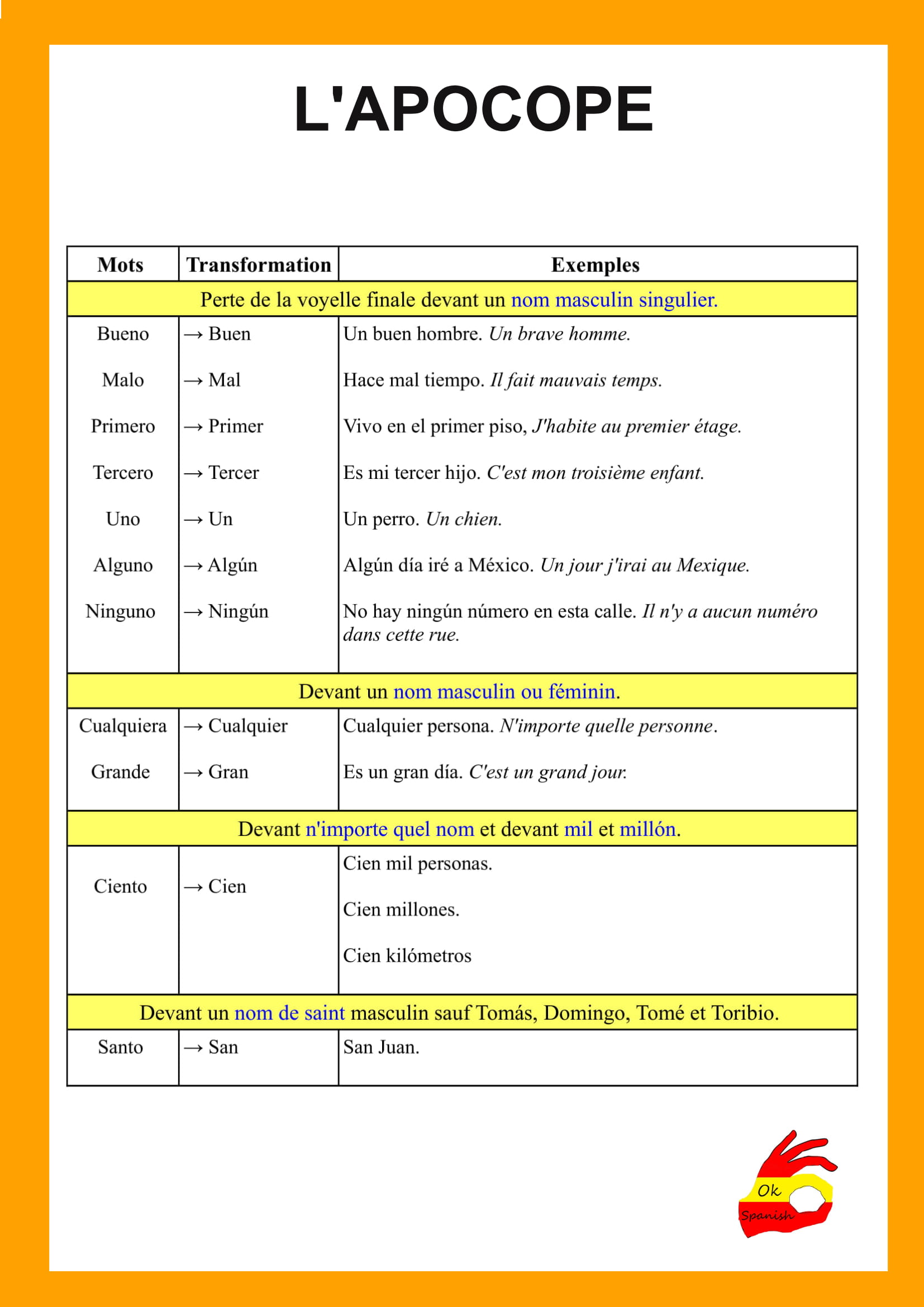 L'APOCOPE ou LA PERTE DE LA DERNIERE SYLLABE - OK-Spanish
